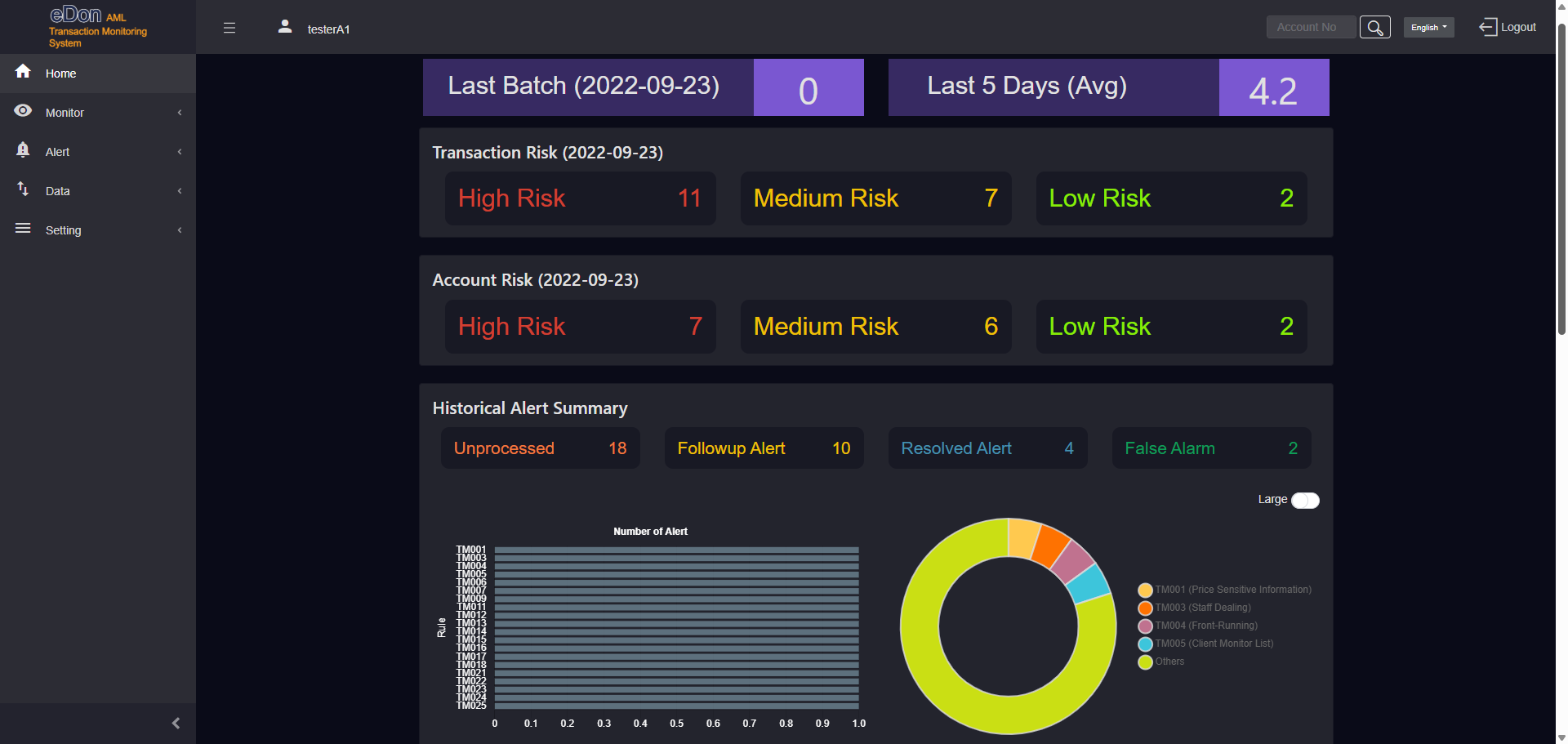 eDon AML Transaction Monitoring System | 億東金融科技有限公司